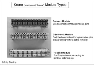 Telephone cabling-basics | PDF