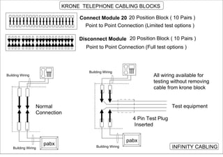 Telephone cabling-basics | PDF