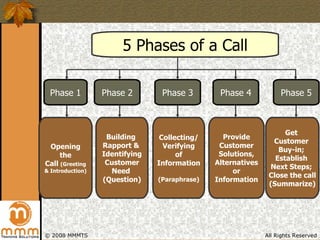 Telephone Etiquette | PPT