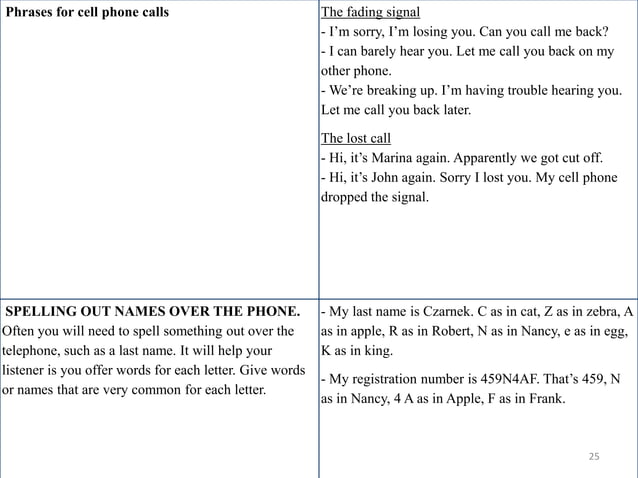 Telephone conversation | PPTX