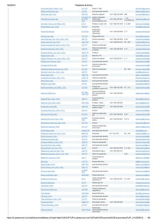 Telephone directory ii. | PDF