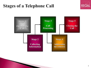 Telephone Etiquette.pptx