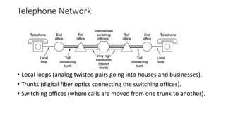 Telephone networks | PPTX | Computer Networking | Computing