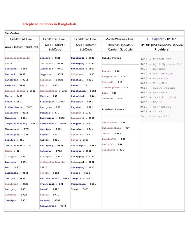Telephone Numbers In Bangladesh telephone-numbers-in-bangladesh