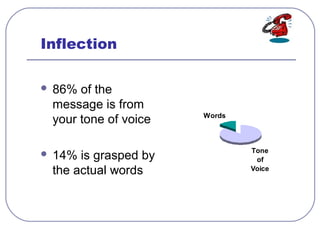 Telephone Skills | PPT