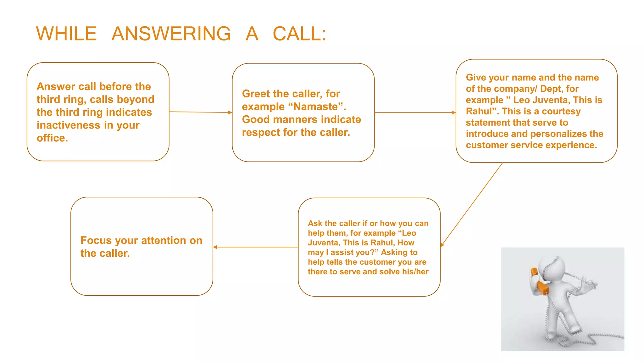 Telephone skills & etiquettes | PPTX