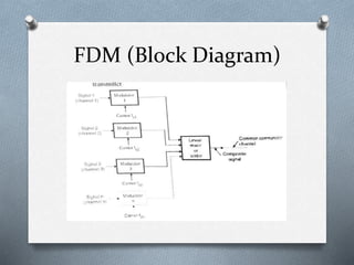 Telephone system & multiplexing | PPTX