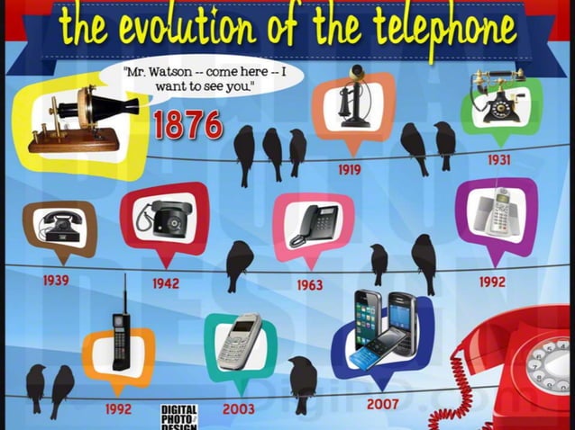 Telephonic communication | PPT