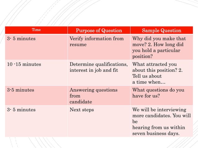 Telephonic interview guide | PPSX