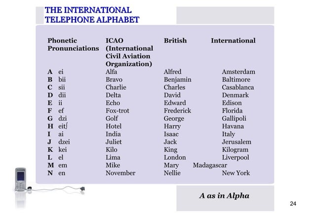 Telephoning in English