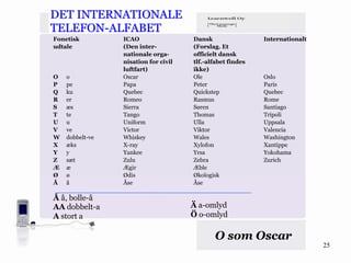 Telephoning in Danish | PPT