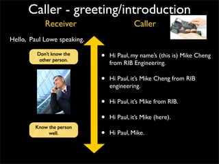 Telephoning in English - Starting the Call | PPT