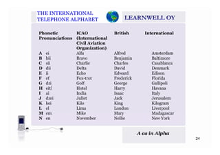 Telephoning in english_by_learnwell_oy | PPT