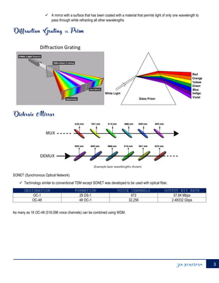 Wavelength Division Multiplexing (Wayne Tomasi) | PDF