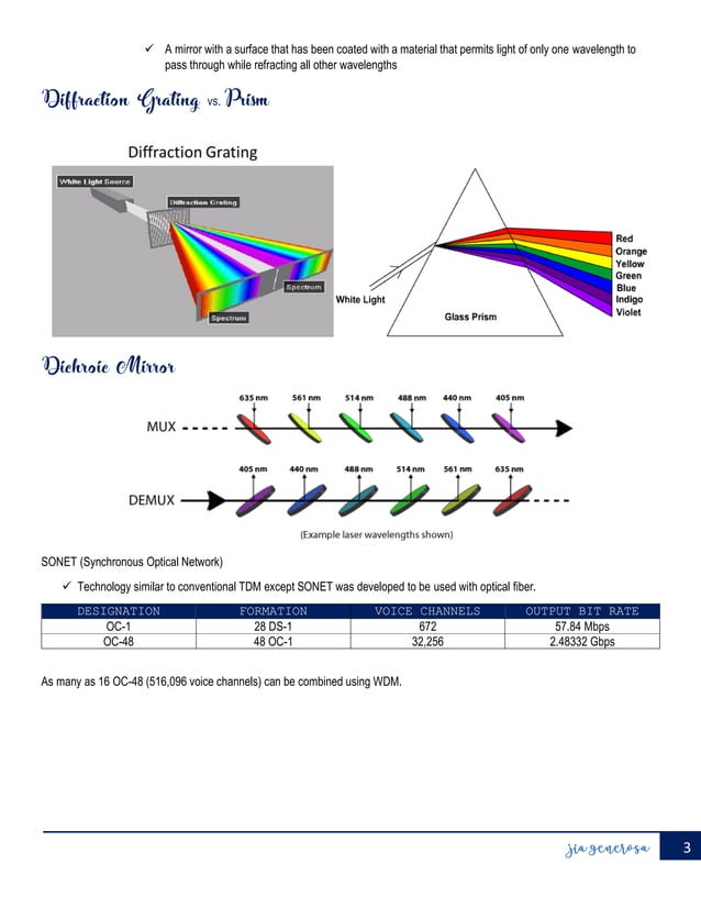 Wavelength Division Multiplexing (Wayne Tomasi) | PDF