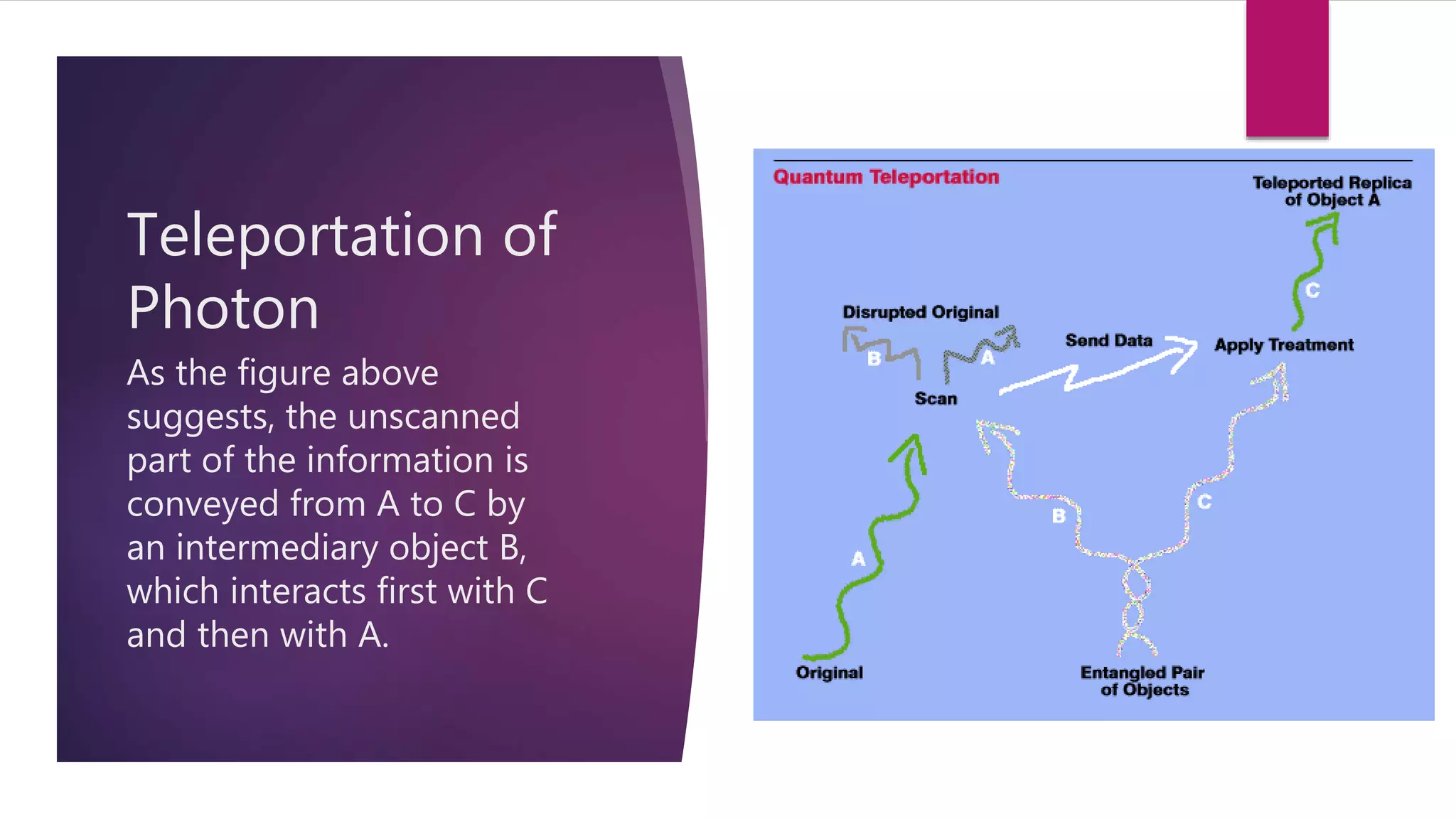 Teleportation presentation | PPTX