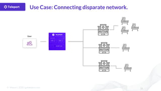 Introducing Teleport cloud | PDF