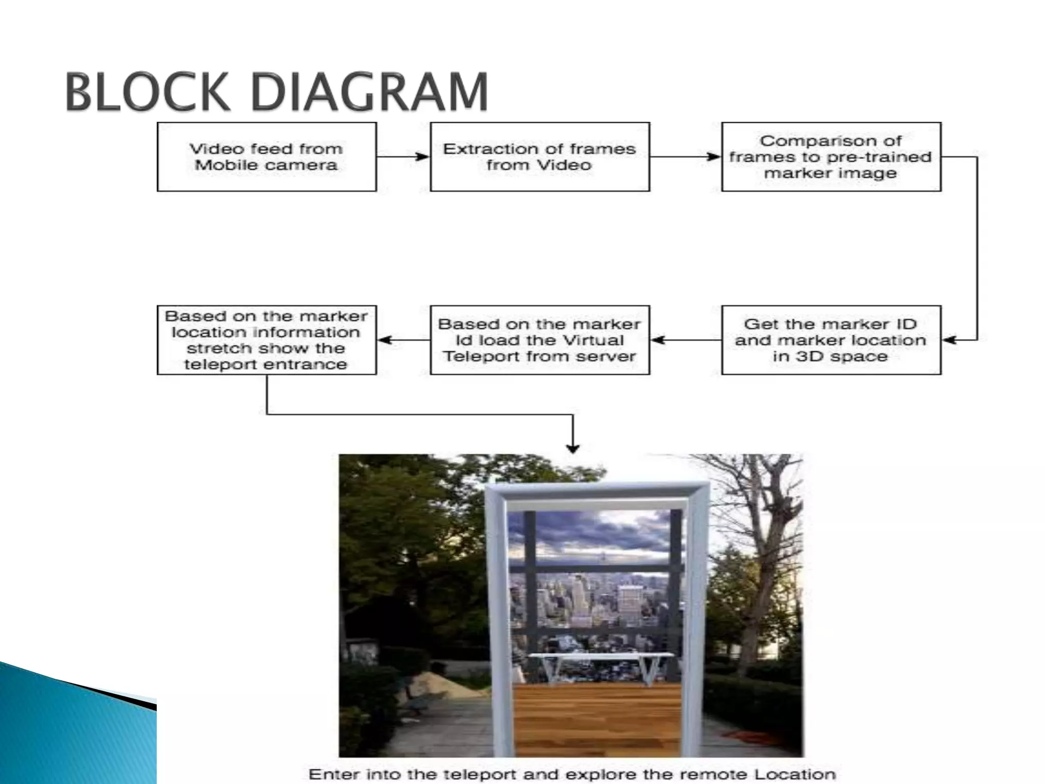 Teleporting effect using augmented reality | PPT