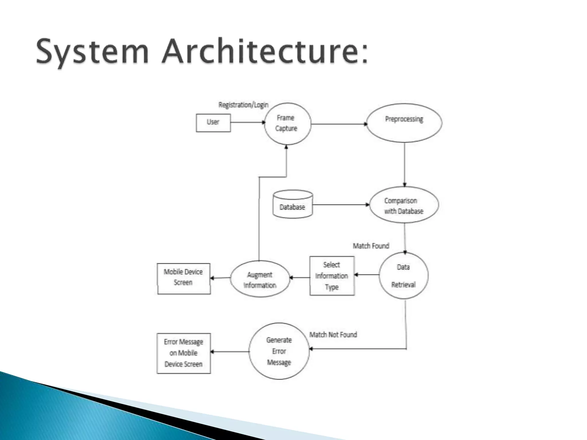 Teleporting Effect Using Augmented Reality Ppt