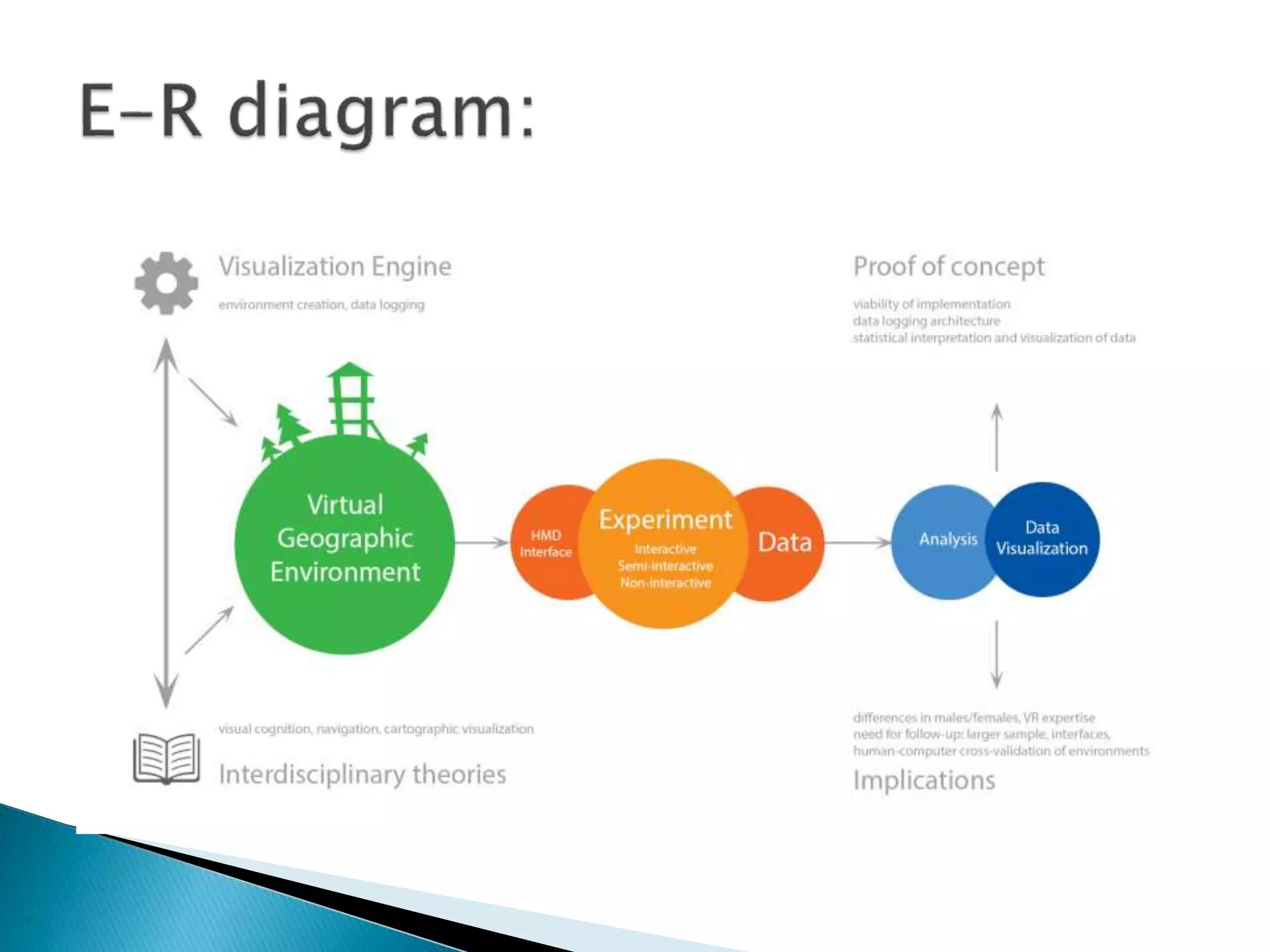 Teleporting effect using augmented reality | PPT
