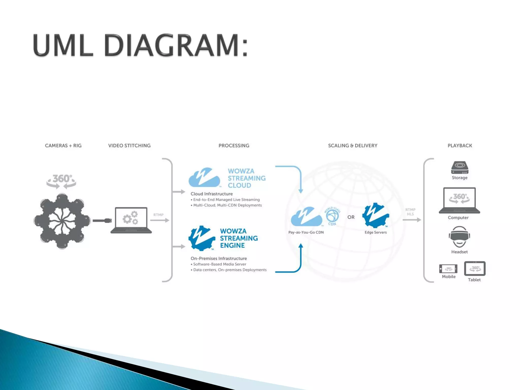 Teleporting Effect Using Augmented Reality Ppt