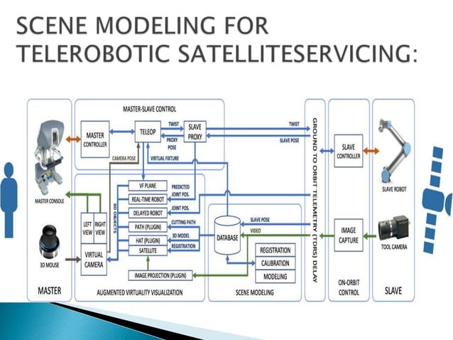 Teleporting effect using augmented reality | PPT