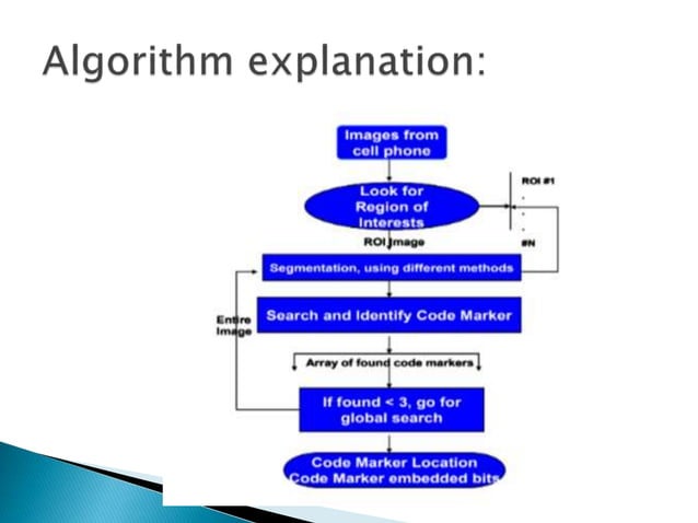 Teleporting effect using augmented reality | PPT