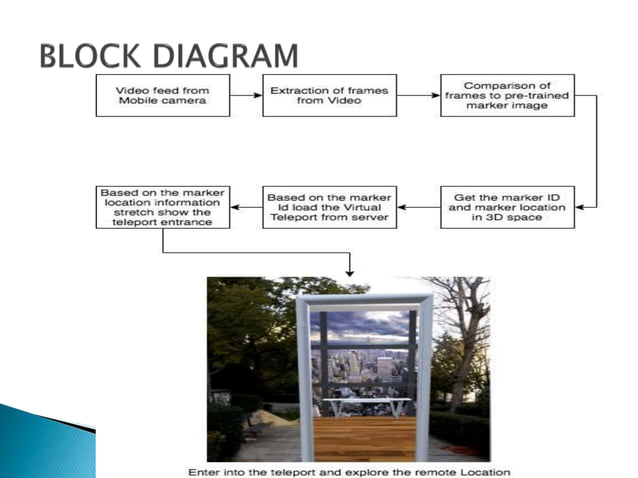 Teleporting effect using augmented reality | PPT