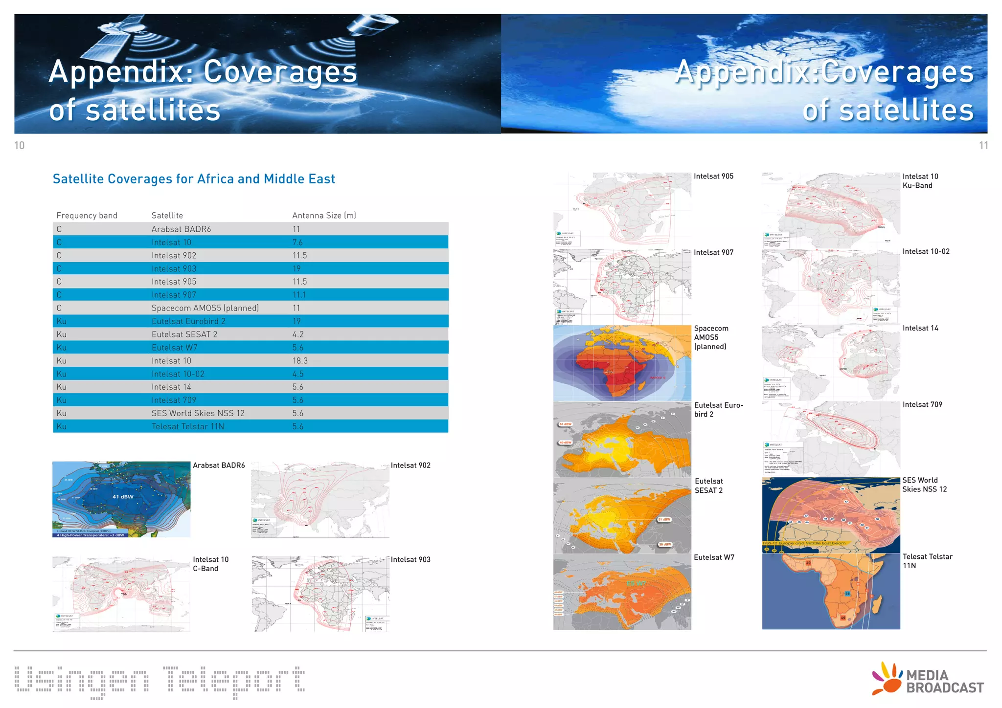 Teleport Usingen Flyer | PDF