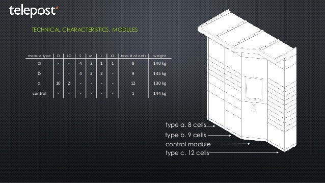 Telepost Parcel Terminal