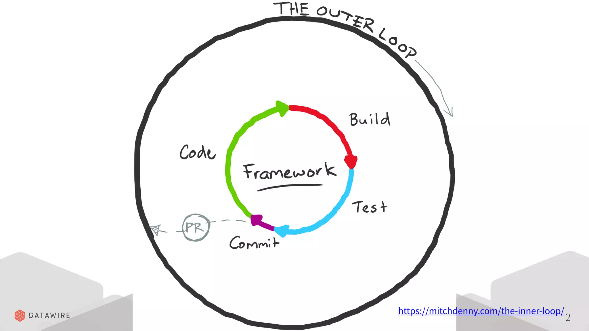 Telepresence - Fast Development Workflows for Kubernetes | PPT