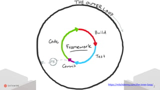 Telepresence - Fast Development Workflows for Kubernetes | PDF