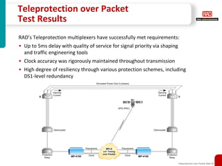 Teleprotection over packet f 30 8-11 | PDF