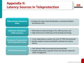 Teleprotection over packet f 30 8-11 | PDF