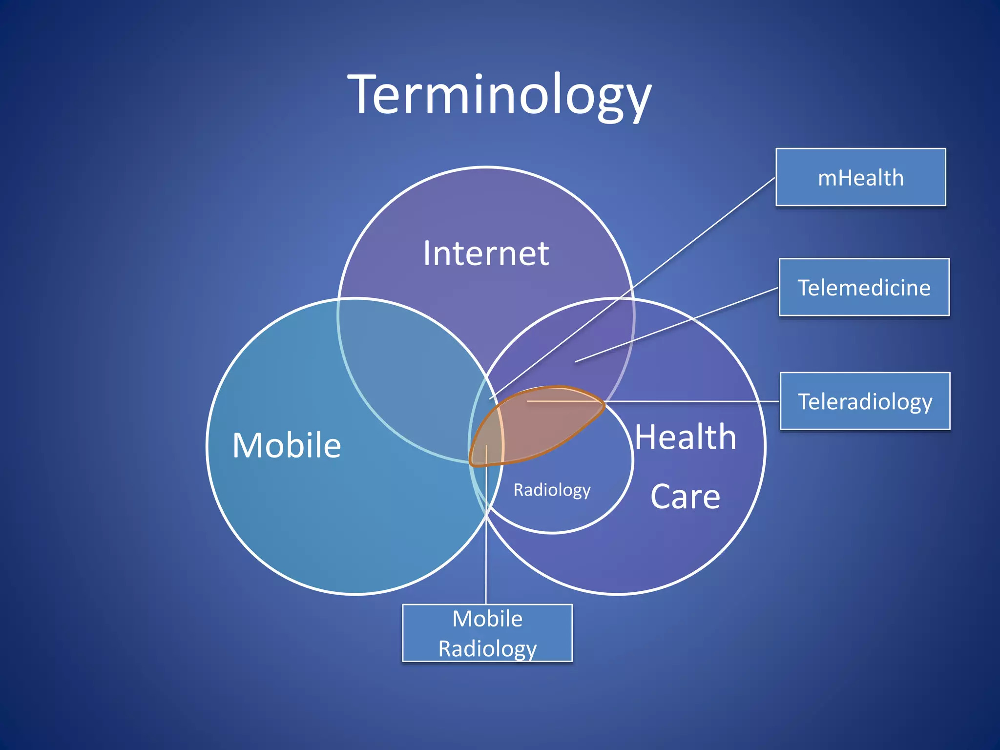 Mobile (tele)radiology | PPTX