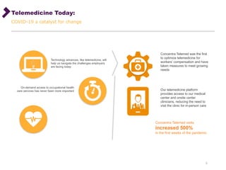 Tele rehabilitation in healthcare and roles, benefits | PPTX