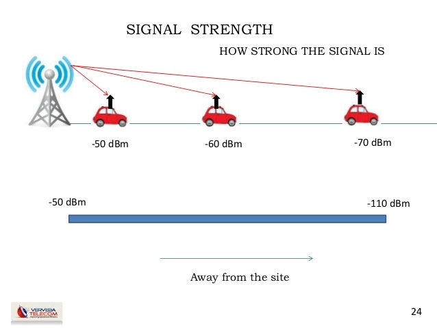 Tele rf basic of drive test