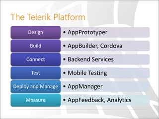Telerik Platform | PPT