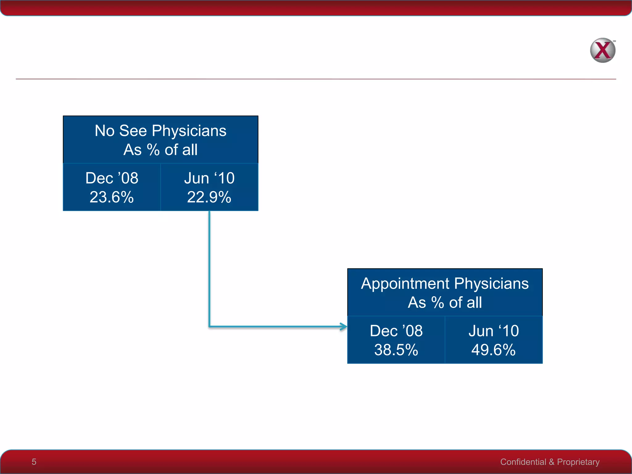 Telerx cbi presentation - connect the dots | PPT