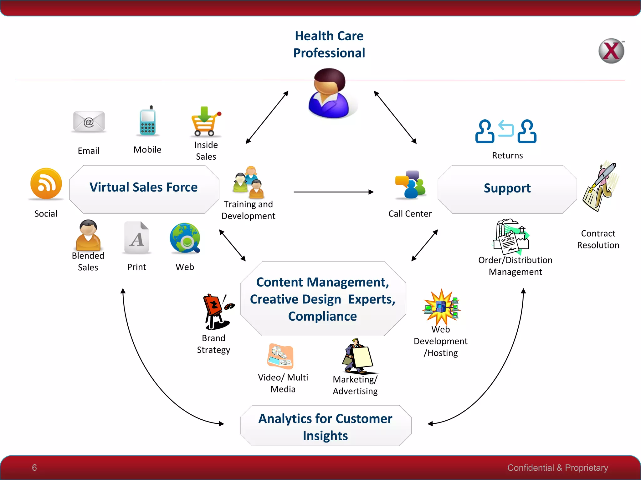Telerx cbi presentation - connect the dots | PPT