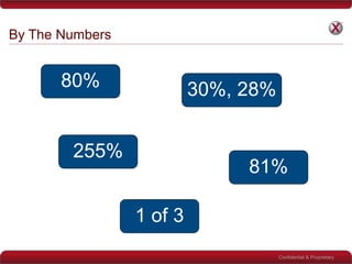 Telerx cbi presentation - connect the dots | PPT