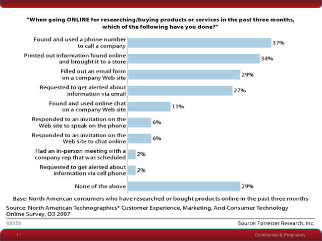 Telerx cbi presentation - connect the dots | PPT
