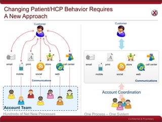 Telerx cbi presentation - connect the dots | PPT