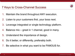 Telerx cbi presentation - connect the dots | PPT