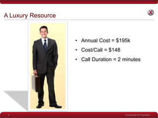 Telerx cbi presentation - connect the dots | PPT