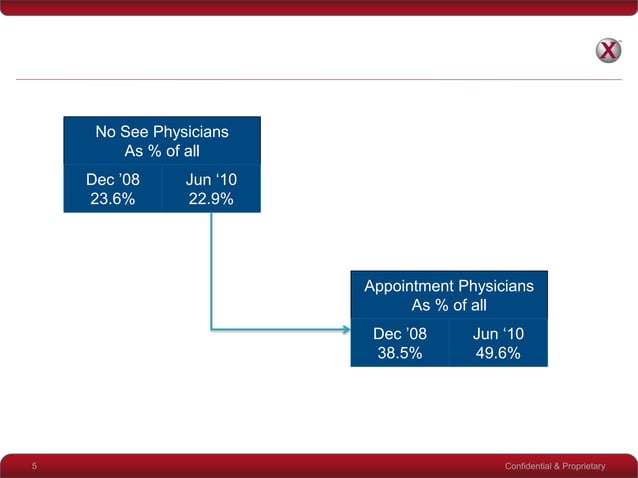 Telerx cbi presentation - connect the dots | PPT