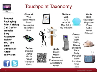 Telerx cbi presentation - connect the dots | PPT