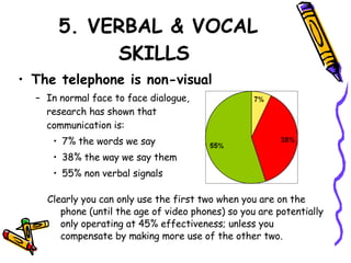 Telesales Principles I | PPT