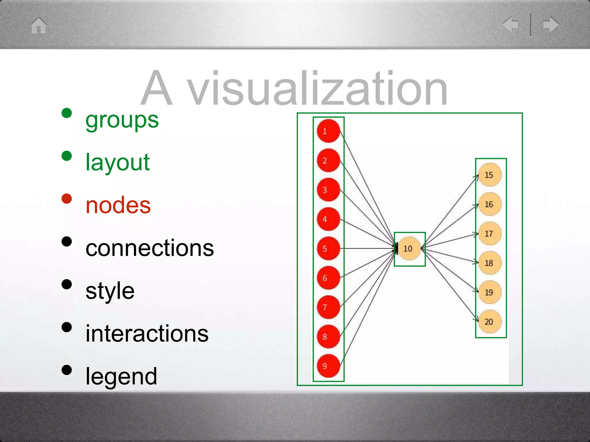 Telescope - Introduction and example | PDF