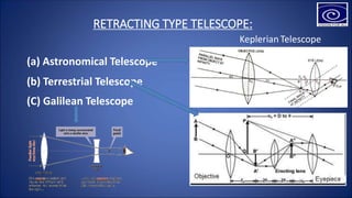Terrestrial Telescope Ray Diagram